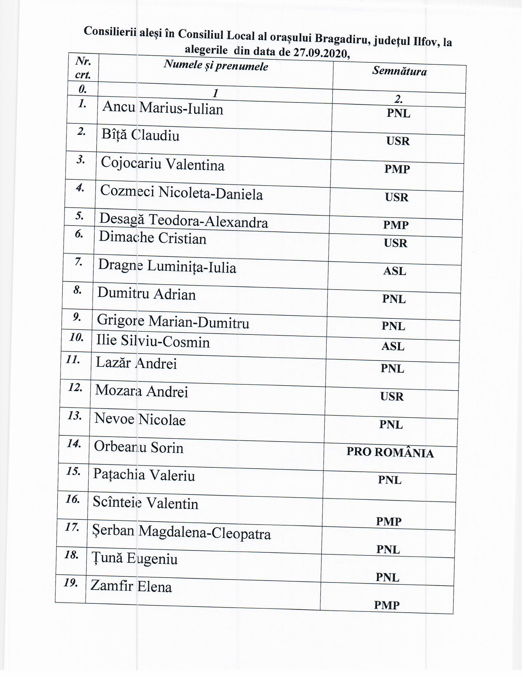Consiliul local - Orasul Bragadiru